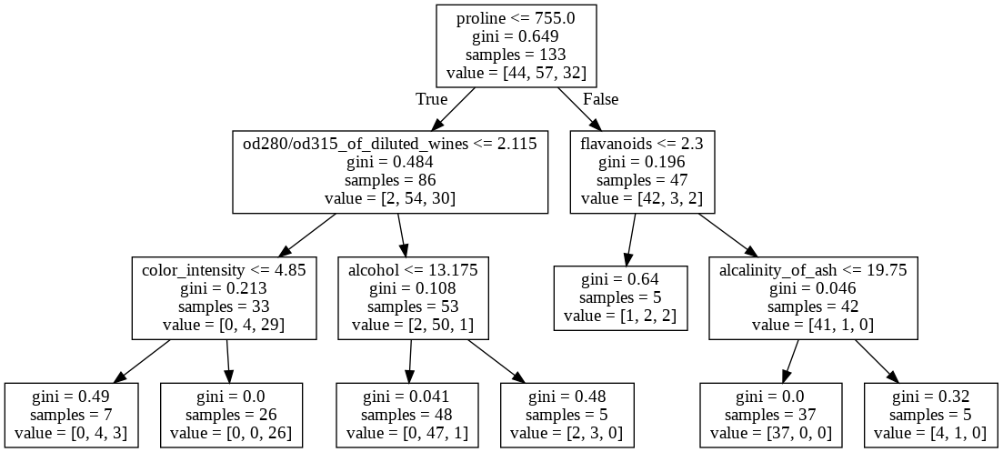 Stopping Criteria for Decision tree Algorithm and tree Plots – Indian ...